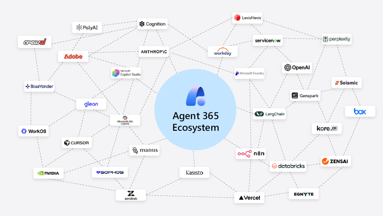 Microsoft launches Agent 365, a parade of AI agents at Ignite 2025 | Constellation Research Inc.